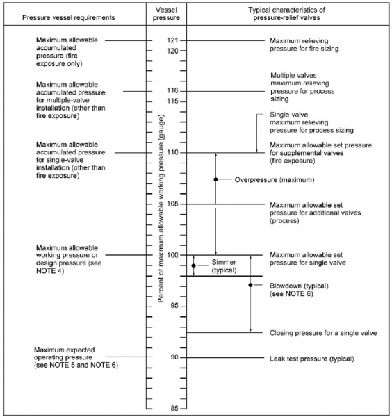 Safety Valve Set Pressure | Nuova General Instruments